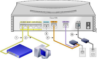 *Mayela*: Configuración Básica del Router